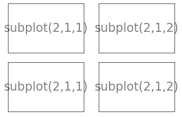Python数据可视化笔记01--Matplotlib基础_plt.yticks-CSDN博客