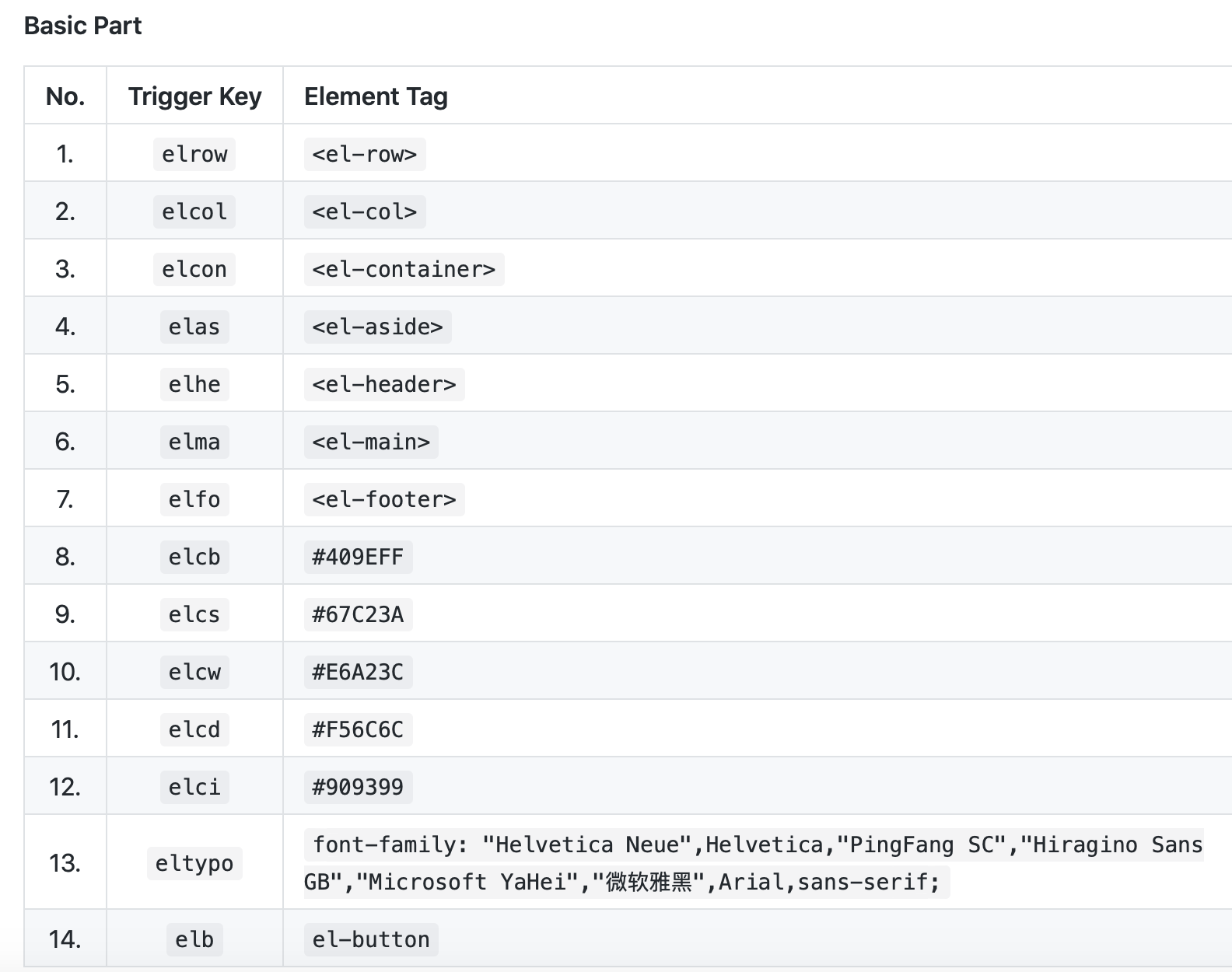 Element-UI-Snippets-VSCode插件代码提示快捷键_vscode element 快捷提升插件-CSDN博客