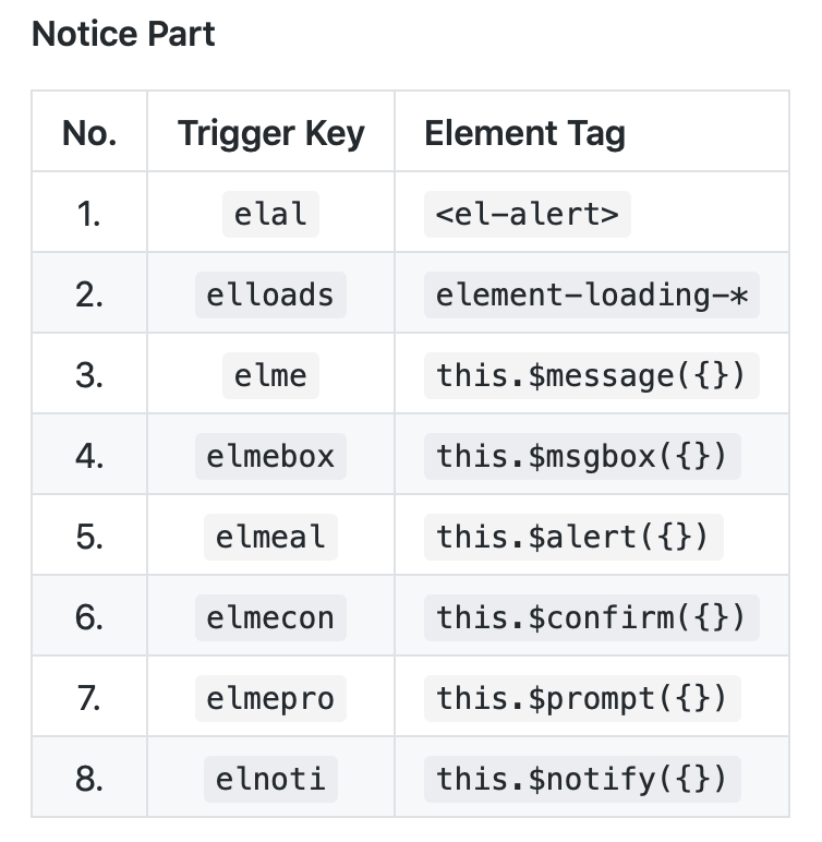 Element-UI-Snippets-VSCode插件代码提示快捷键_vscode element 快捷提升插件-CSDN博客