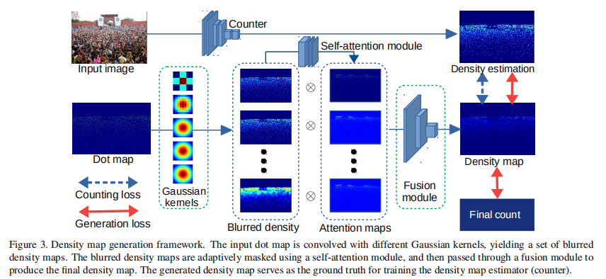 人群计数 ICCV2019 Adaptive Density Map Generation for Crowd Counting （ADMG ...