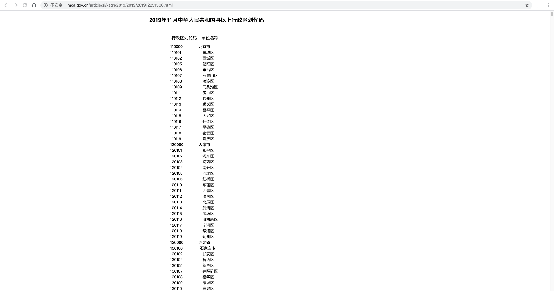 根据官方数据制作中国省市区数据库省市区数据库设计 Csdn博客 