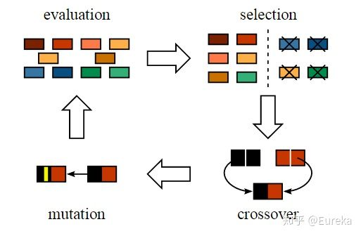 遗传算法（genetic Algorithms）的全面讲解及python实现 Csdn博客 5363