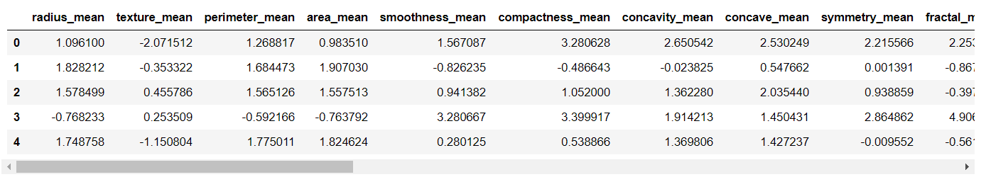 scikit-learn KNN 画图展示_knn画图-CSDN博客