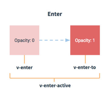 vue为v-if添加过渡动画效果_v-if 动画-CSDN博客