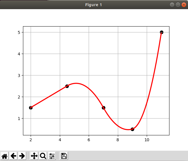 二次样条插值-CSDN博客