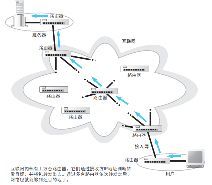 网络知识入门，用户如何连接互联网，ADSL调制解调器的妙用，PPP上网的三种方式（十二）_ppp拨号是如何访问互联网的-CSDN博客