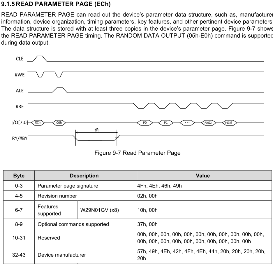 Xilinx Zynq pl353-nand使用_zynq nand-CSDN博客
