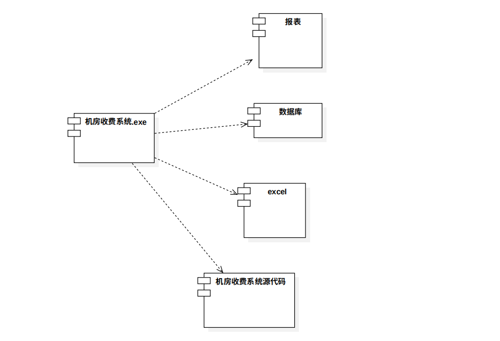 Uml—构件图 Csdn博客 
