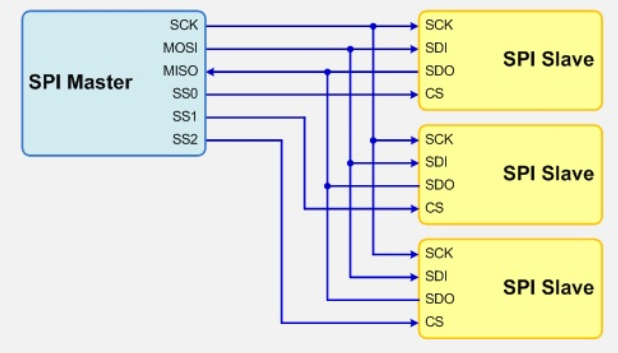 DSP28335之SPI配置与使用总结 - 程序员大本营