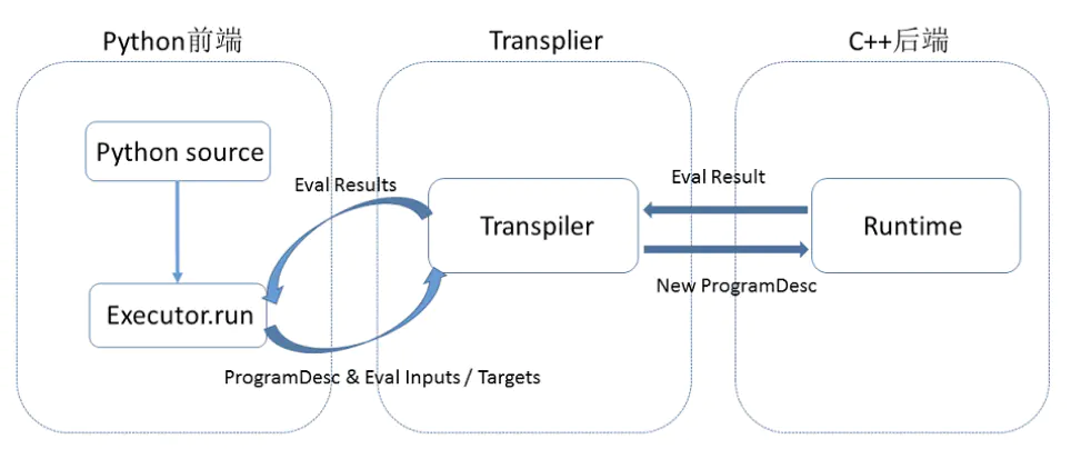 paddle与pytorch编程的一点感悟_paddle和pytorch的区别-CSDN博客