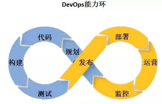 devops认识了解&使用流程_devops怎么用-CSDN博客