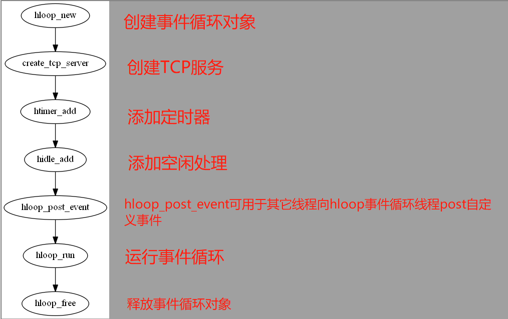 libhv每日一学-CSDN博客