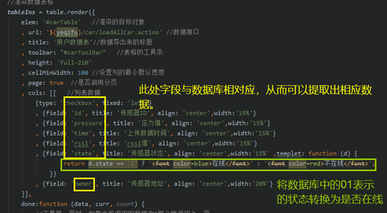 Ssm中数据从数据库到前端显示整个流程ssm数据库数据显示在页面上 Csdn博客 