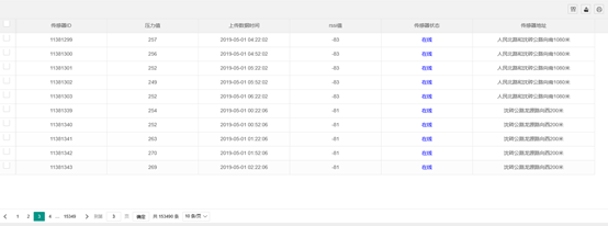 Ssm中数据从数据库到前端显示整个流程ssm数据库数据显示在页面上 Csdn博客