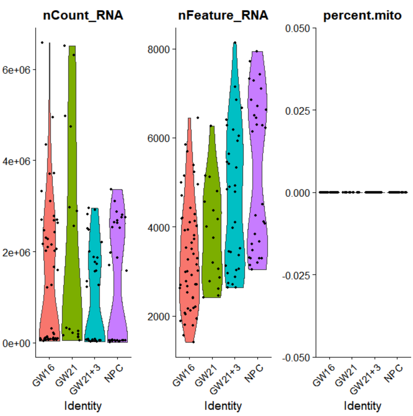 探索seurat包_findvariablegenes-CSDN博客