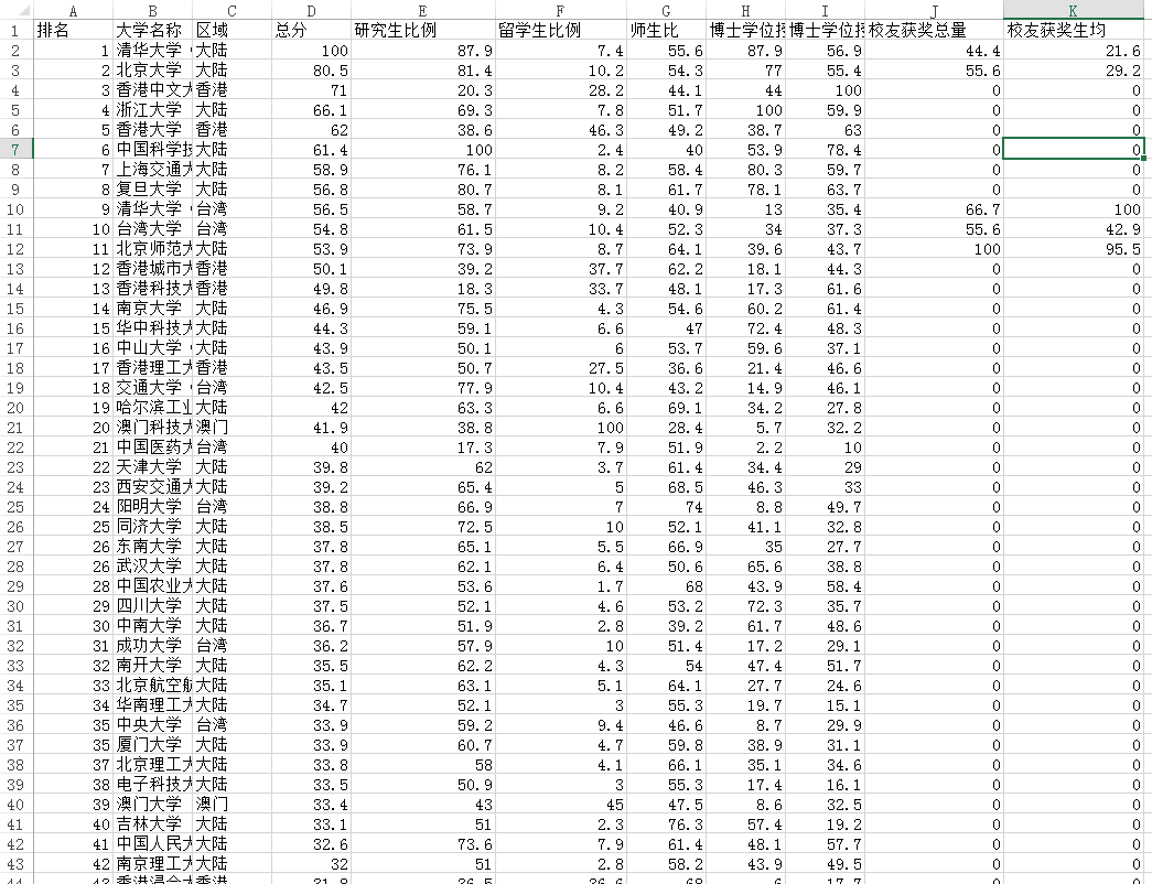 Python爬虫：使用xpath解析网页（基础实例）第1关xpath解析网页 Csdn博客