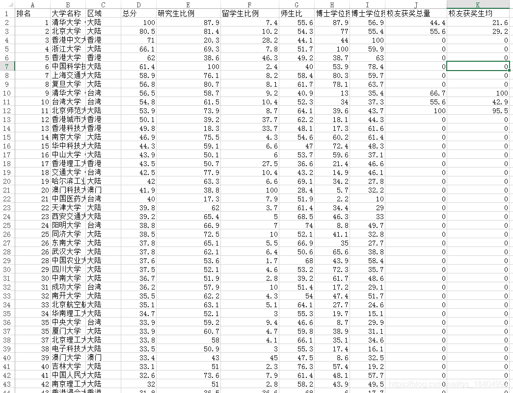 Python爬虫:使用xpath解析网页(基础实例)第1关xpath解析网页 Csdn博客