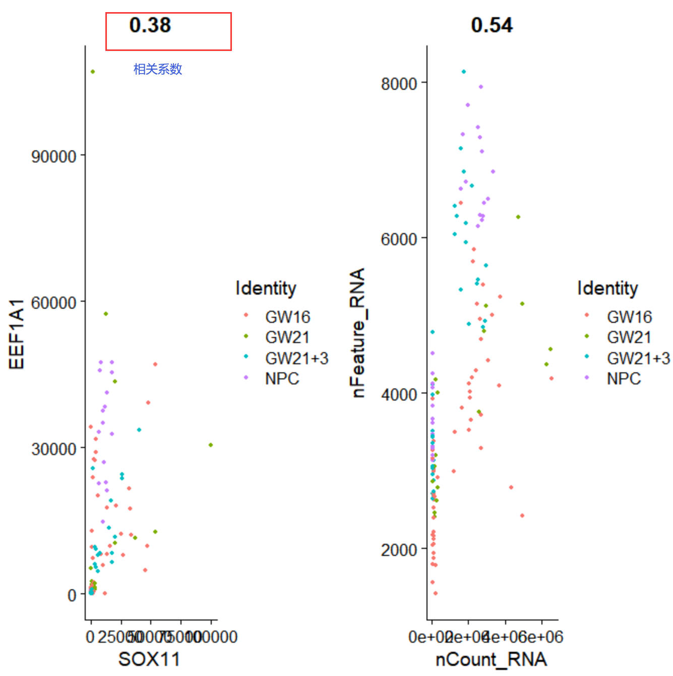 探索seurat包_findvariablegenes-CSDN博客
