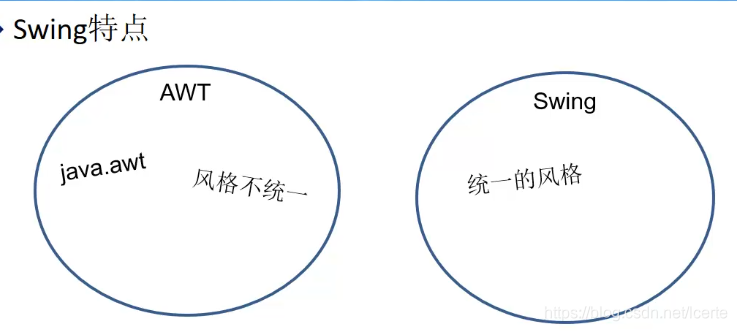 Java Swing概述 常用组件实例 Jframe窗体 Jdialog 窗体(简单的涉及了布局和监听器知识)csdnjava实验4窗体和组件 实验内容 设计jframe窗体 设计