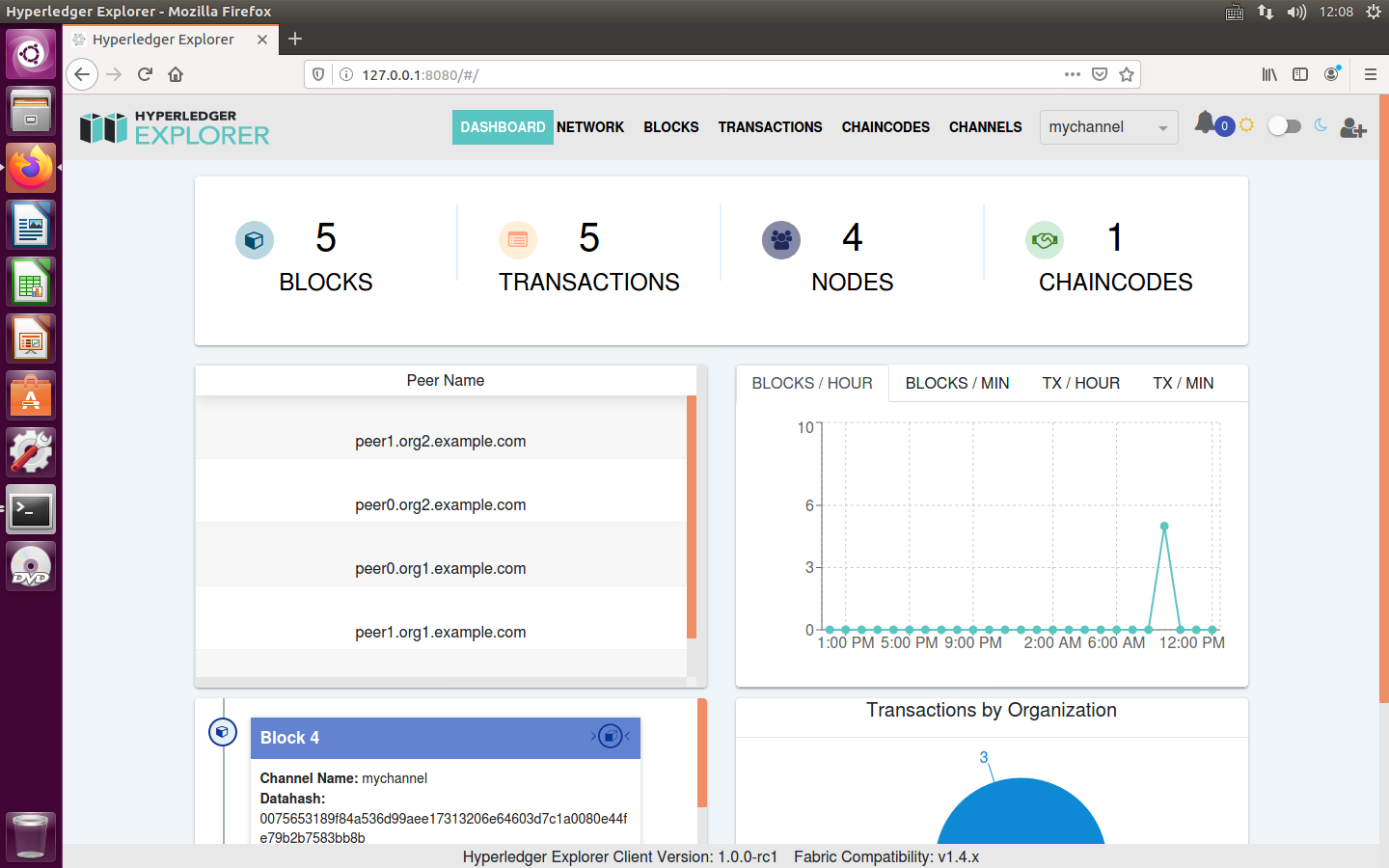 Hyperledger Fabric 1.4 搭建区块链浏览器_hyper ledge fabric 1.4的区块链-CSDN博客
