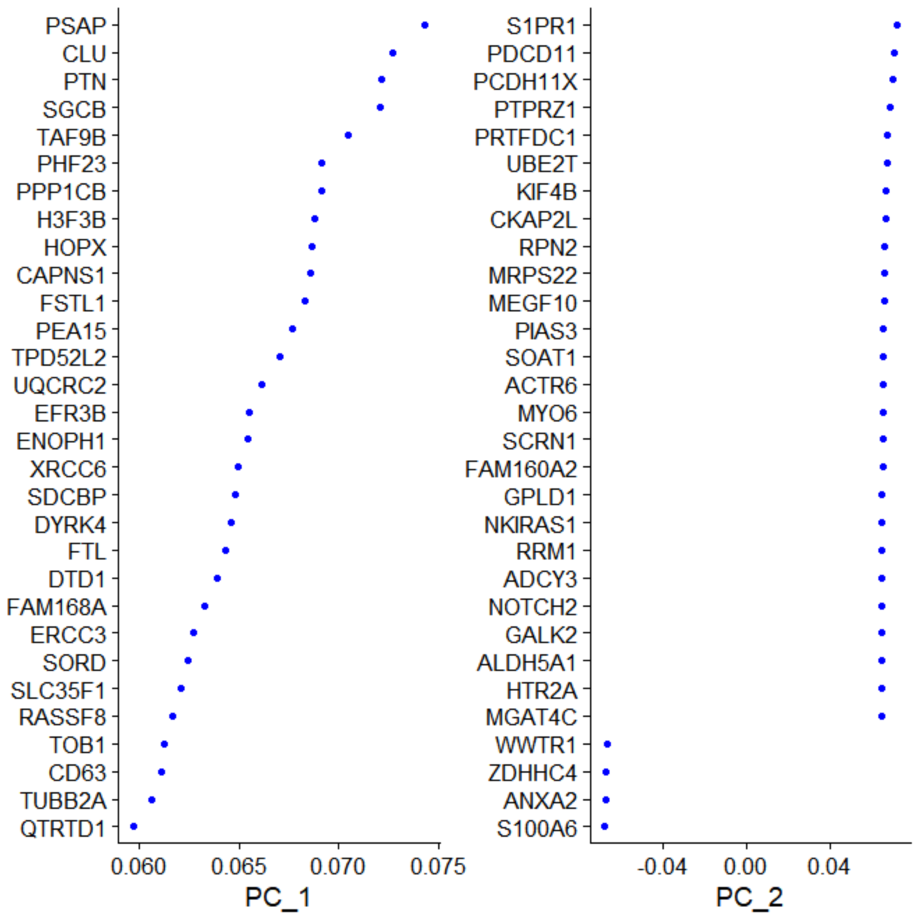 探索seurat包_findvariablegenes-CSDN博客