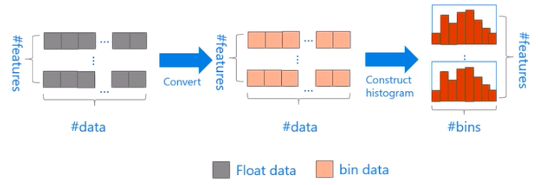 集成学习——LightGBM原理理解_light gbm的结构图怎么画-CSDN博客