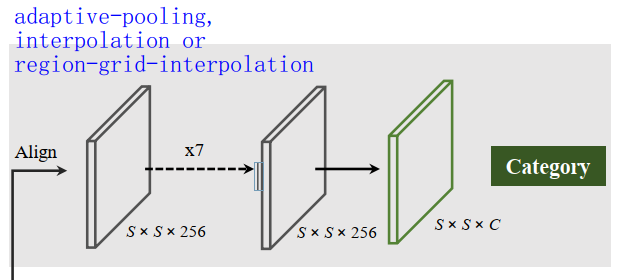 【实例分割论文】 SOLO：Segmenting Objects by Locations（更新代码）_三十八元的博客-CSDN博客