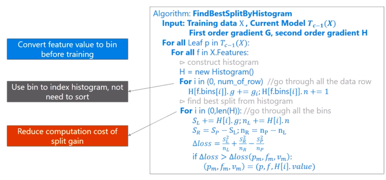 集成学习——LightGBM原理理解_light gbm的结构图怎么画-CSDN博客