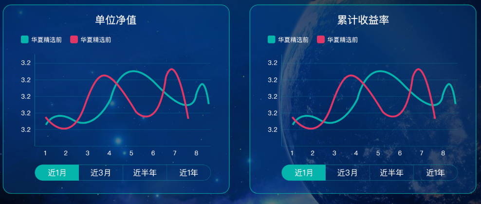 AndroidMPChart中的LineChart使用的一些总结_com.github.mikephil.charting.charts ...