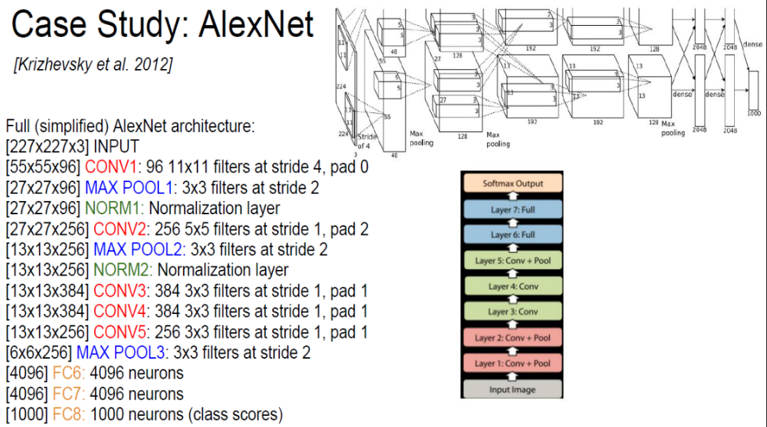 AlexNet_alexnet (ilsvrc 2012)-CSDN博客