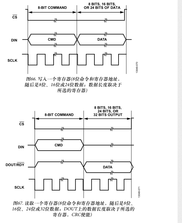 AD7124-8使用说明与程序-CSDN博客
