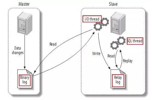 利用maxwell进行mysql数据库日志抓取写入kafka_maxwell 检查数据有没有写入-CSDN博客