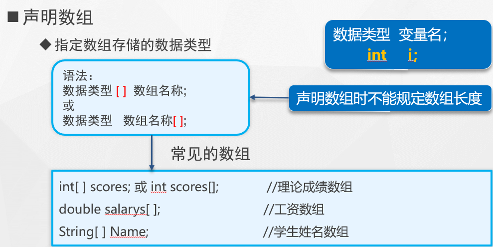 Java一维数组的定义和一些简单的错误关于一维数组的表述错误的是 Csdn博客 