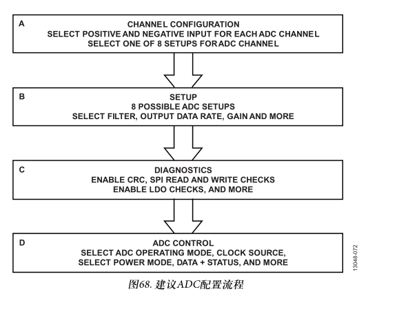 AD7124-8使用说明与程序-CSDN博客
