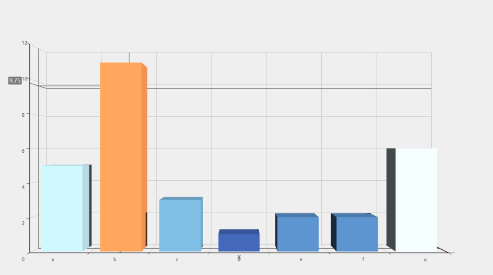 echart 3D柱状图_echart yaxis3d-CSDN博客