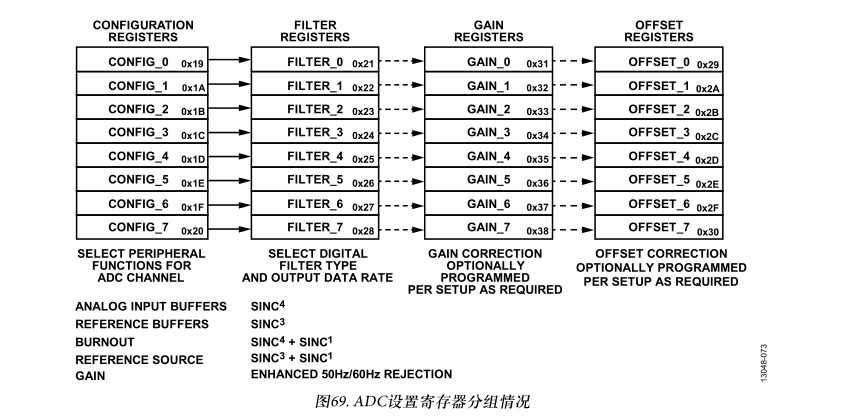 AD7124-8使用说明与程序-CSDN博客
