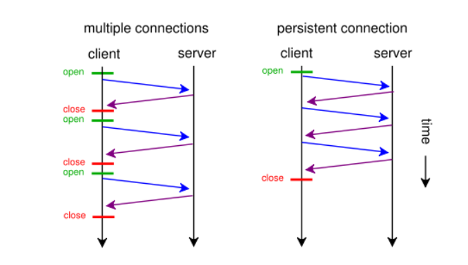 HTTP1.0和HTTP2.0的区别-CSDN博客