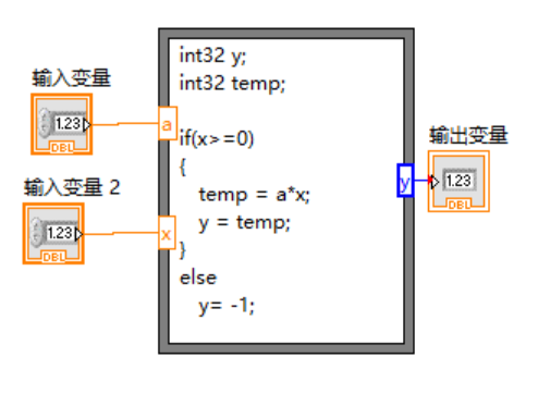 labview的公式Express VI和公式节点_labview求平面公式-CSDN博客