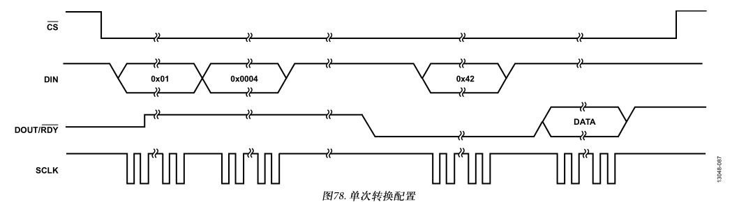 AD7124-8使用说明与程序-CSDN博客