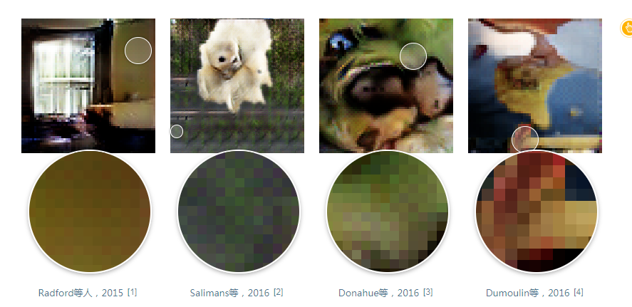 【论文解读】Deconvolution and Checkerboard Artifacts_resize-convolutional层,它可以避免棋盘状伪像图案-CSDN博客