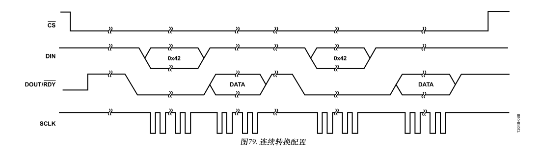 AD7124-8使用说明与程序-CSDN博客