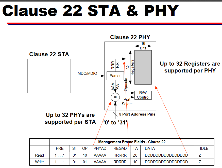 clause45 VS cluause22_clause 22 access to clause 45 registers-CSDN博客