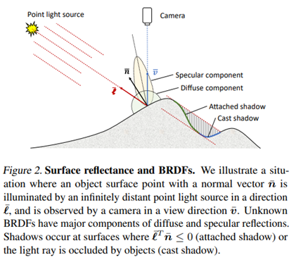 Neural Inverse Rendering for General Reflectance Photometric Stereo阅读-CSDN博客