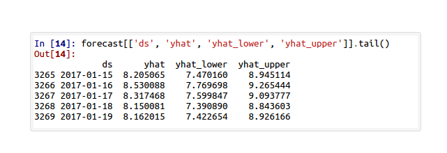 prophet使用系列之入门（1）_prophet精算软件-CSDN博客