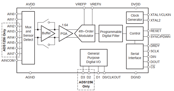 fpga+ADS1256_ads1256原理图-CSDN博客