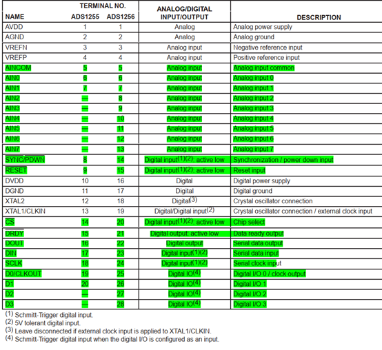 fpga+ADS1256_ads1256原理图-CSDN博客