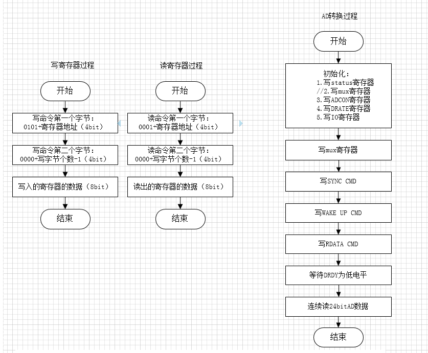 fpga+ADS1256_ads1256原理图-CSDN博客