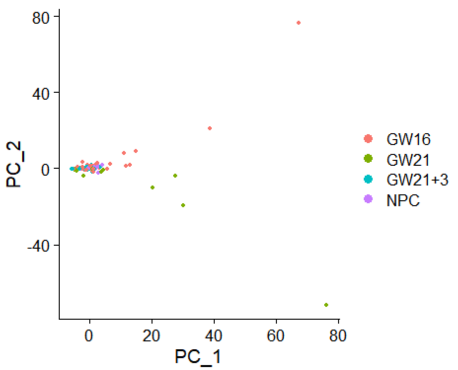 探索seurat包_findvariablegenes-CSDN博客