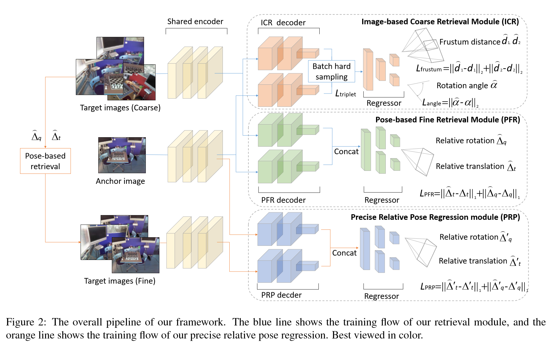 CamNet: Coarse-to-Fine Retrieval for Camera Re-Localization 论文笔记 ...