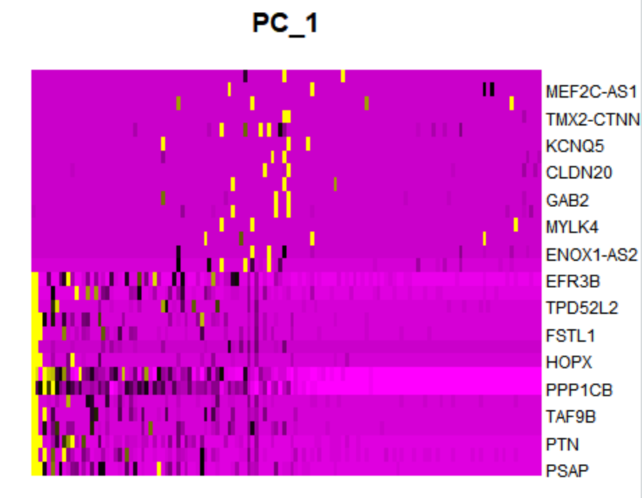 探索seurat包_findvariablegenes-CSDN博客